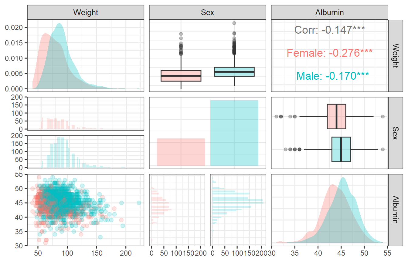 PK Model: Assessing the Impact of Joint Covariates Distributions and ...