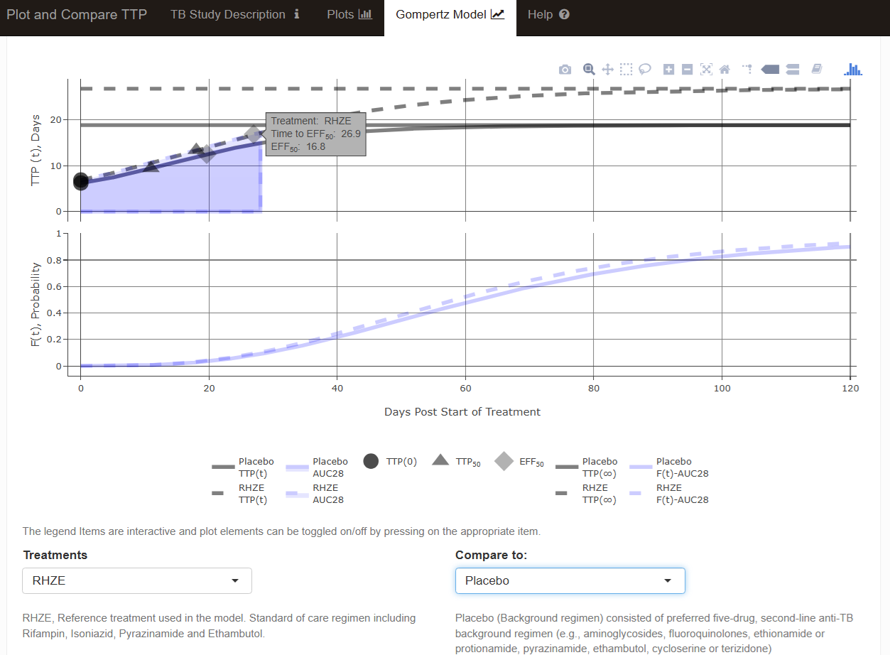 Time to Positivity (TTP) in Tuberculosis Trials: Part 1 – smouksassi.github.io